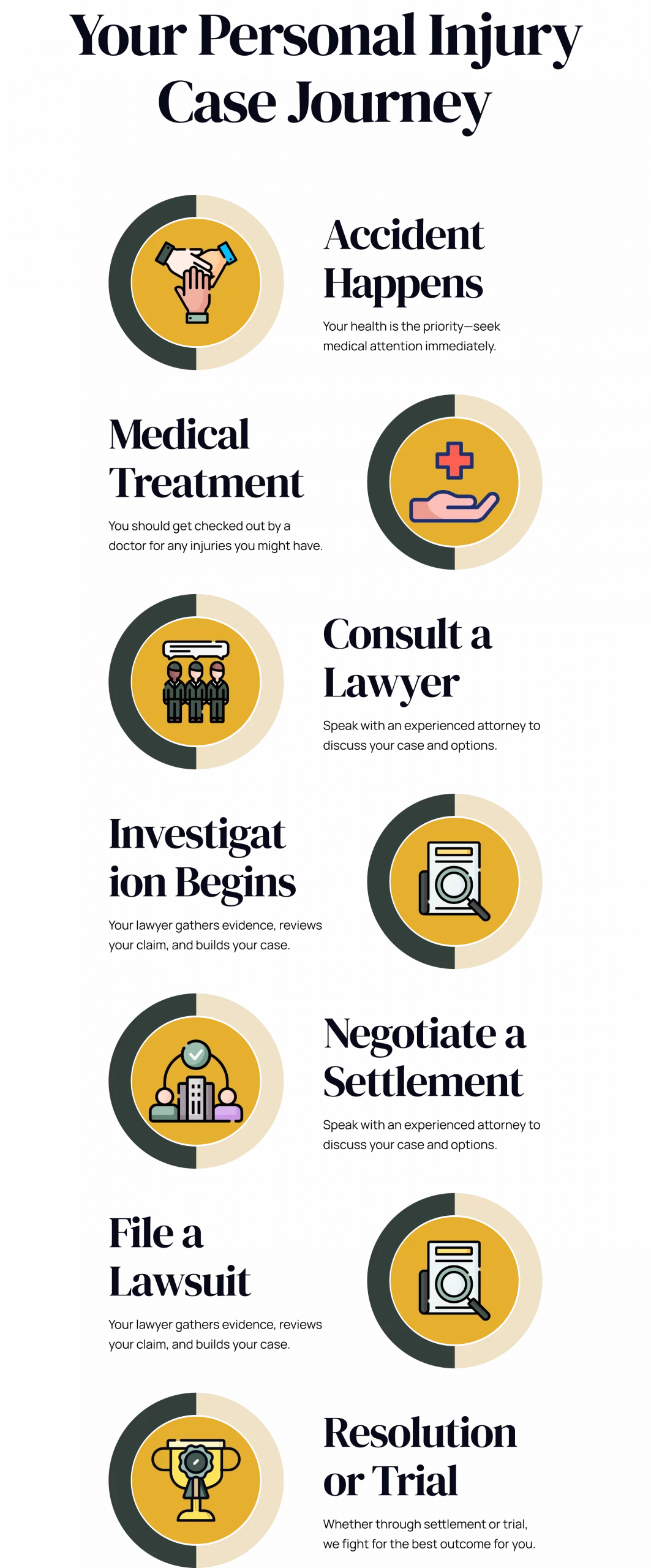 Injury Case Timeline | Rose Harper Law